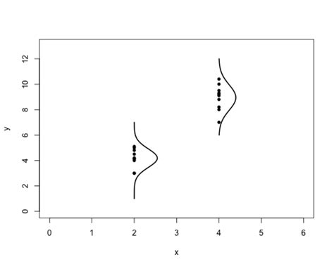 normal distribution drawing overlayed sideways plots in r stack