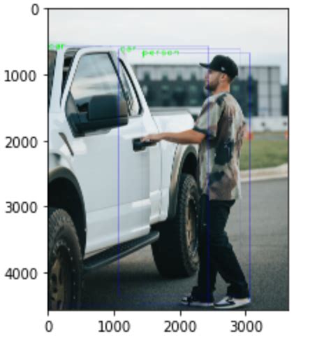 Github Eshika Object Detection Using Opencv