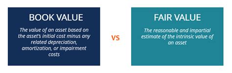 Book Value Vs Fair Value 2026
