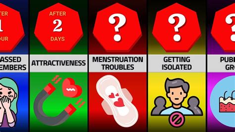 Timeline What If Everyone Was Always Naked YouTube