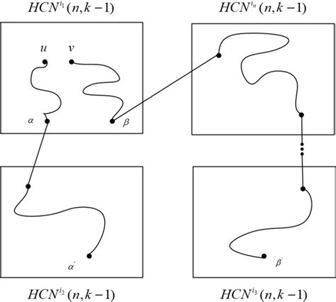 Many To Many 2 Disjoint Path Overlays With Start And End Nodes In A Download Scientific Diagram