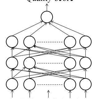 The Deep Neural Networks Structure That We Use In This Work The Input Download Scientific