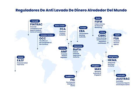 Qué Son Los Procesos Aml Y Como Mejorarlos Seon
