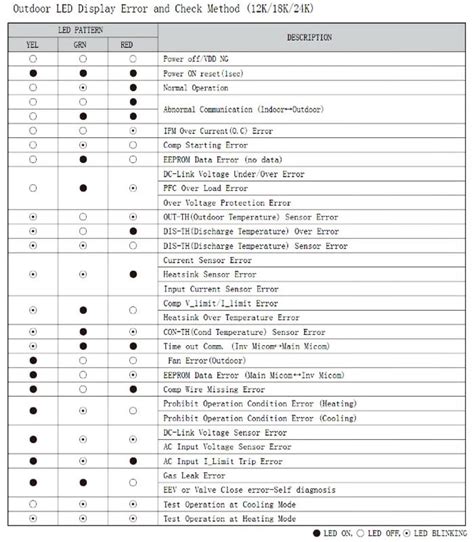 Kode Error Ac Bondan Electrical