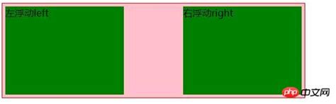 图文详解CSS clearboth清除浮动的运用 css教程 PHP中文网