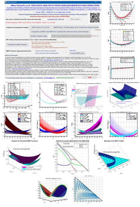 Procedure To Qualitatively Represent Residue Curve Maps And Analyze The