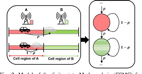Figure 2 From Quality Aware Deep Reinforcement Learning For Streaming In Infrastructure Assisted