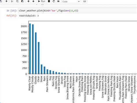 Interactive And Insight Analytics Through Data Analyst Upwork