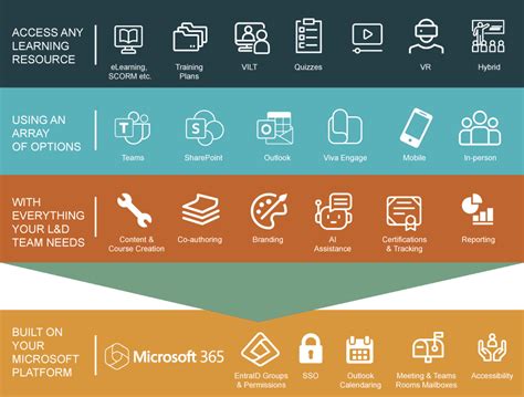 Lms Implementation Checklist 9 Key Ingredients For Success Essential
