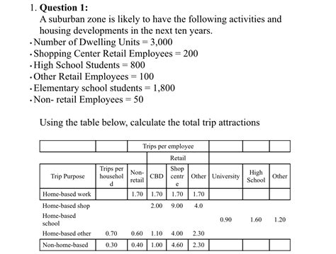 solved question 1 a suburban zone is likely to have the
