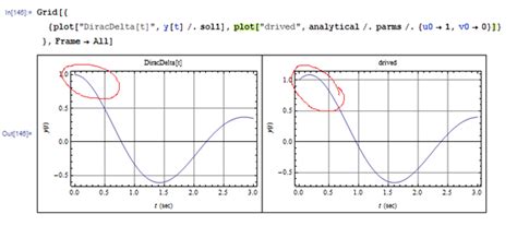 differential equations - How to correctly use DSolve when the force is an impulse (dirac delta ...