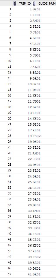 Solved 4 Write Plisql Or T Sql Procedures To Accomplish The