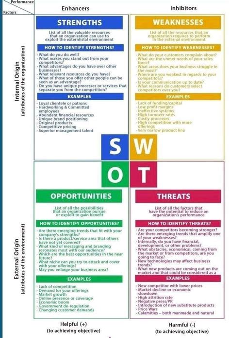 Swot Analysis Simplified Enyong Etchu Msc