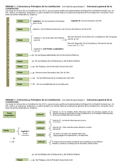 Estructuradelaconstituciondocx Constitución Derecho Público
