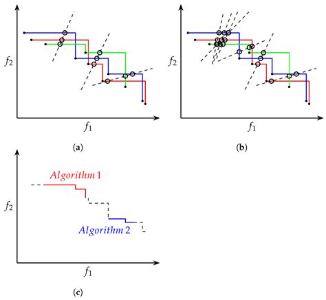 the porcupine measure for comparing the performance of multi objective optimization algorithms