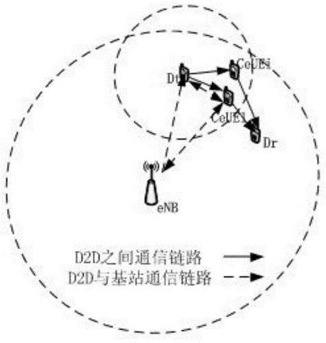 Cross Layer Optimization Design Method In Single Source And Single