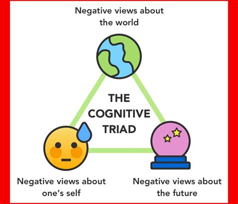 Understanding The Cognitive Triad In Cognitive Behavioral Therapy Cbt