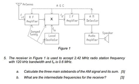 Solved Antenna AGC Fif Rf RF Amplifier X IF Amplifier AM Deteotor Ganged 1 Answer