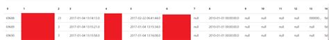 azure why does sqoop ignore column names when importing data from sql