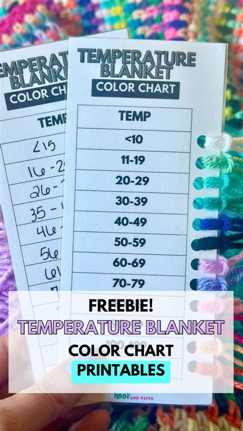 Temperature Blanket Color Chart Printable Temperature Blanket