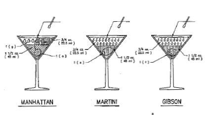 Martini Glassware For Stylish Cocktails