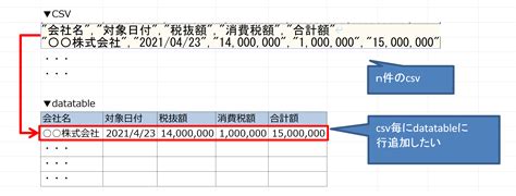 Csvのテーブルから別のテーブルに行追加したい フォーラム UiPath Community Forum