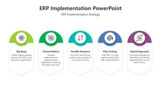 SlideEgg 200551 ERP Implementation PowerPoint Pptx