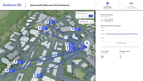 Advanced G Technology Demonstrations Give You A Glimpse Of The G Future Video