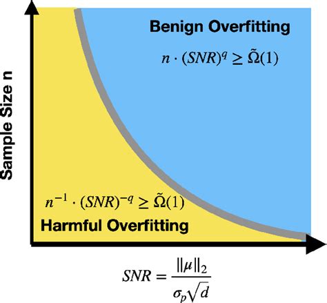 Benign Overfitting In Two Layer Convolutional Neural Networks