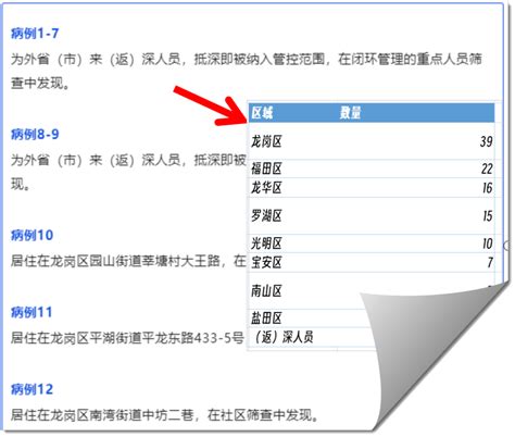 数据清洗实例：疫情统计表函数公式病例