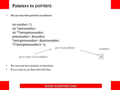 Algorithm Class Is A Training Institute On C C Cpp Ds Java Data