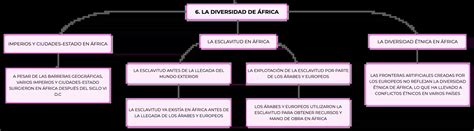 La GeografÍa De África Mapa Conceptual Y Resúmen Algor Cards