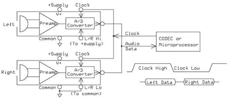 Mems And Ecm Microphones Technical Comparison