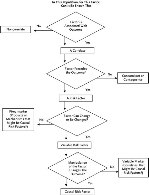 Figure 1 From Dysfunction Of Stress Responsive Systems As A Risk Factor For Functional Somatic