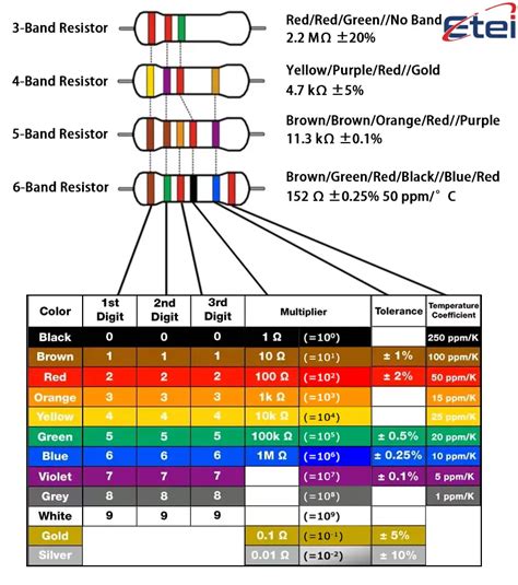 How To Read Resistor Color Code？ Etei Electronic