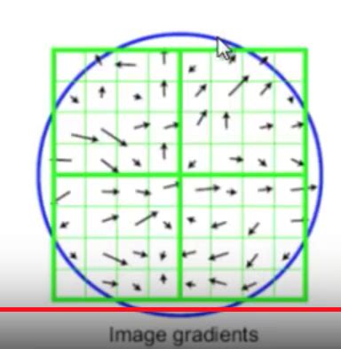 Python How To Get The Gaussian Filter Stack Overflow