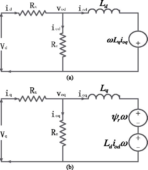 Figure 1 From Online Loss Minimization Based Adaptive Flux Observer For Direct Torque And Flux