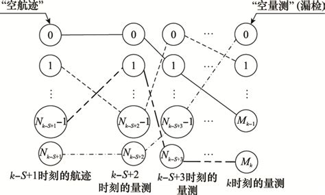 Target Plot To Track Association Method In Doppler Blind Zone Based On