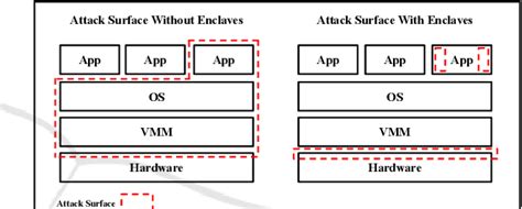 [pdf] trusted execution environments for cloud fog based internet of