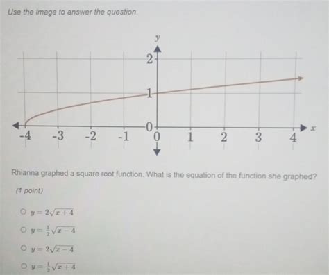 Solved Use The Image To Answer The Question Rhianna Graphed A Square
