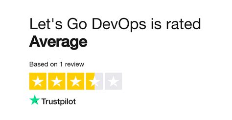 Lets Go Devops Reviews Read Customer Service Reviews Of Letsgodevopspl