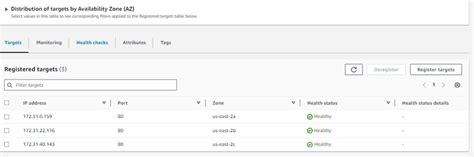 Deploying A Containerized Web Application Using AWS ECR ECS And Fargate DEV Community