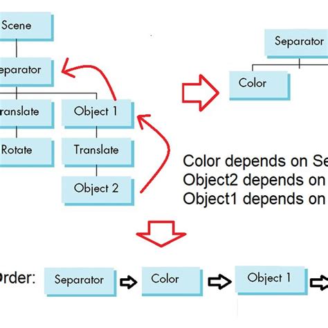 Difference Between Imperative And Reactive Programming 4 Download