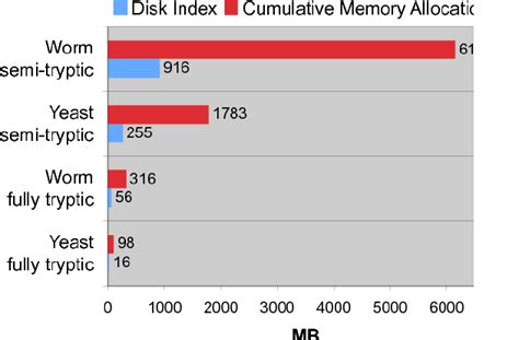 Disk And Memory Footprint For Preloaded Theoretical Spectra For Each Download Scientific