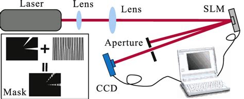 A Sketch Of Angular Double Slit Interference Download Scientific Diagram