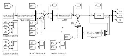 Adrc自抗扰控制总结levant微分器 Csdn博客