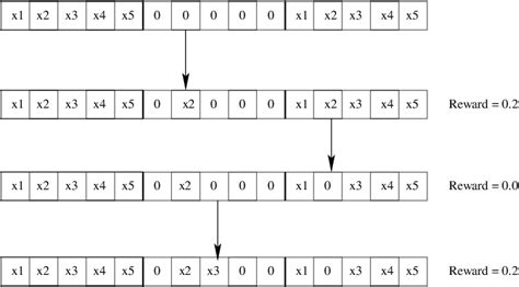 in this example the original input vector consists of 5 inputs the