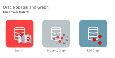 Oracle Spatial Geen Betaalde Optie Meer Axis Into ICT