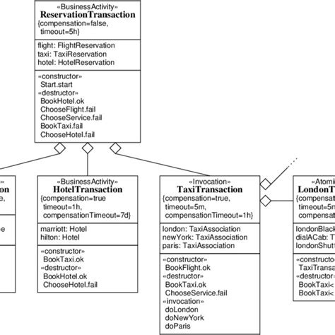 Structure Statechart Diagram Download Scientific Diagram