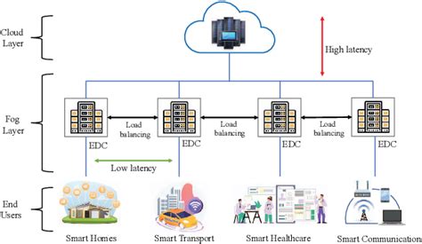 Figure 1 From Fortified Edge Secure Puf Certificate Authentication
